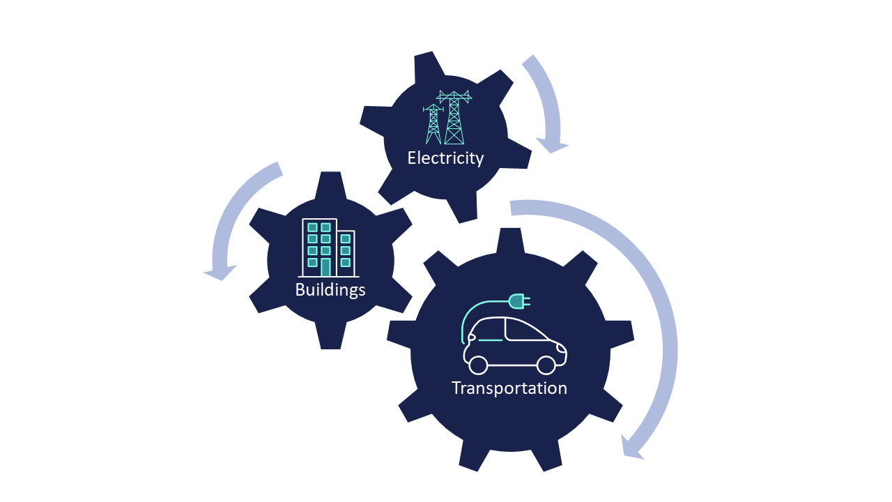 Synapse Multi-Sector Decarbonization Toolkit | Synapse Energy